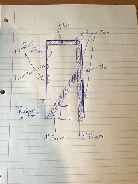 Well First Experiment Failed Baf Wadding Diyaudio