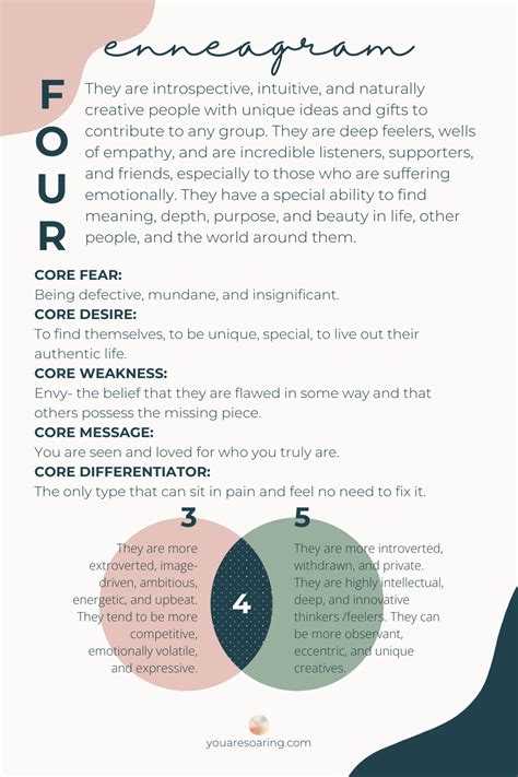 Type 4 The Individualist Enneagram Type 4 Enneagram Enneagram Types