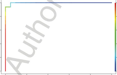 Quadratic Discriminant Function Download Scientific Diagram