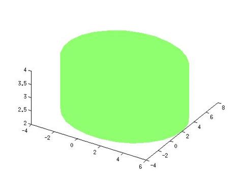 Matlab Set Shading Of Single Surface Stack Overflow