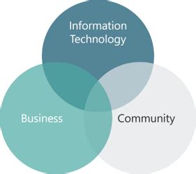 Support And Accelerate Your Low Code Efforts With Fusion Hitachi Support And Accelerate Your Low Code Efforts With Fusion Hitachi