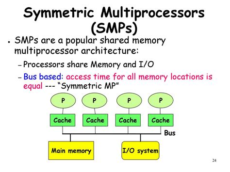 Advanced Computer Architectures Ppt Download