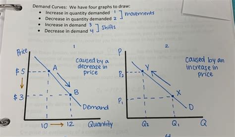 Econ 102 Exam 1 Flashcards Quizlet