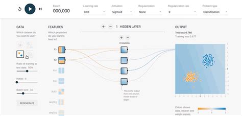Activation Functions In Neural Network By Gaurav Rajpal Analytics