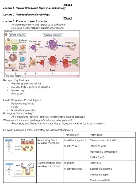 Lecture Notes Week 1 Lecture 1 Introduction To The Topic And