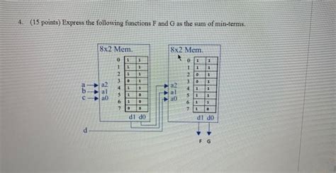 Solved 4 15 Points Express The Following Functions F And