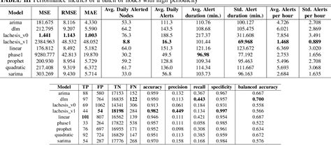 table iii from develop end to end anomaly detection system semantic
