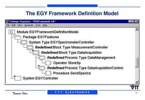 Ppt An Sdl Framework For X Ray Spectrometer Software Powerpoint Presentation Id3495447