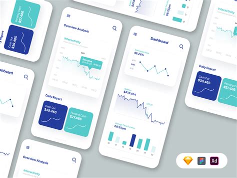 Automated Regression Testing Using Machine Learning Algorithms For Ui