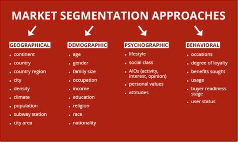 Ians A2 Applied Business Blog Market Segmentation