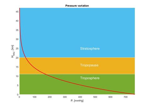 Matlab Scripts For Air Navigation Analysis I V Ostroumov Ph D