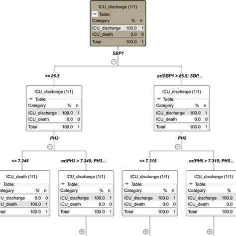 schematics of the random forest rf and gradient boosted decision tree