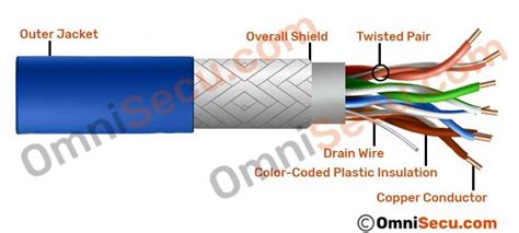 Complete Guide To Twisted Pair Cable Rj 45 Pinout