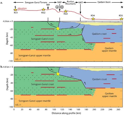 New Tectonic Models Moho Offset Is The Northern Extent Of Download Scientific Diagram