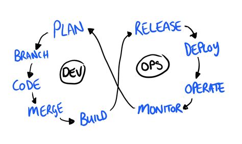 Continuous Testing In DevOps Dan Ashby