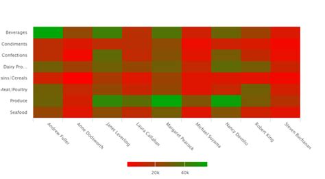 color heatmap
