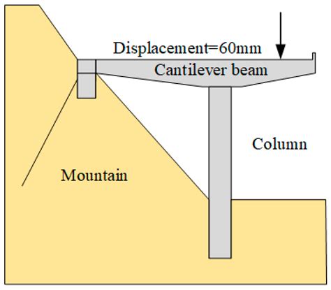 Cantilever Beam Structure The Best Picture Of Beam