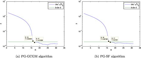 Figure 1 From A Projected Gradient Method For α L 1 − β L 2 Sparsity