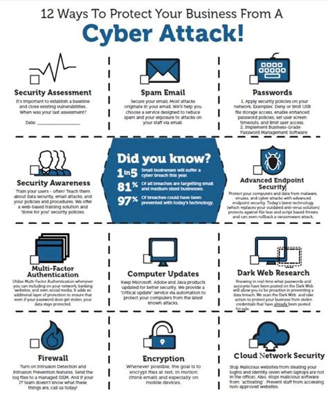 Mohammad Khadour On Linkedin Businessbooks Cyberattack Cybersecurity