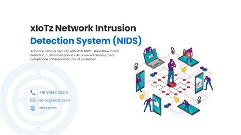 Xiotz Network Intrusion Detection System Nids