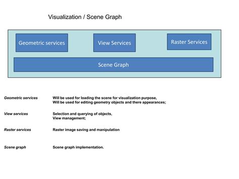 Kernel Architecture Ppt