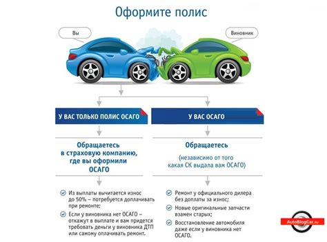 Страхование автомобиля особенности виды нюансы плюсы и минусы Критерии выбора страховой