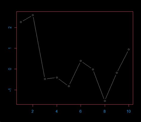 R How To Change The Color Of Axes Values In Chart Series Stack Overflow