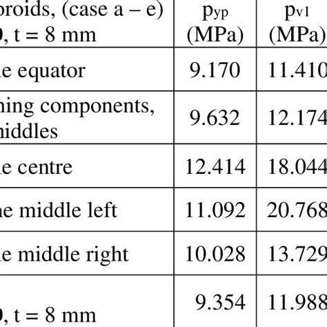 Toroids Cross Section With The Strengthening Component Download