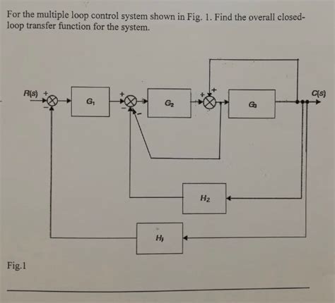 Solved For The Multiple Loop Control System Shown In Fig 1