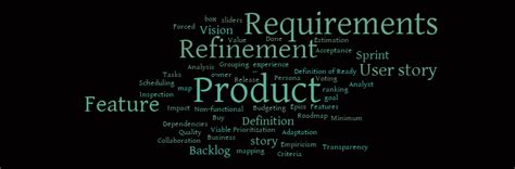 Product Owner Word Cloud Worditout