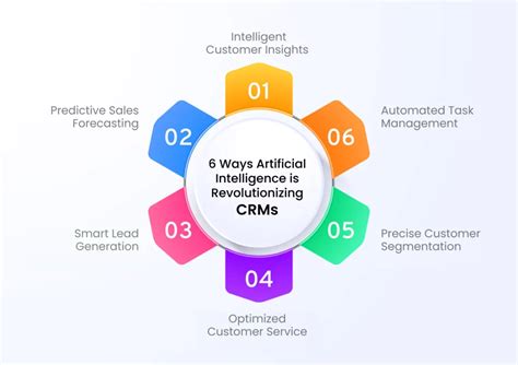 Security Roles In Microsoft Dynamics Crm Sky Soft Connections Security Roles In Microsoft Dynamics Crm Sky Soft Connections