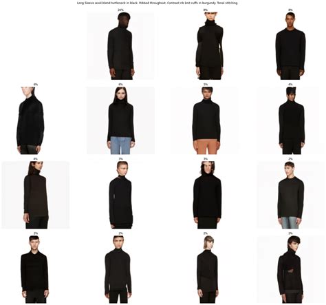 dalle trained on fashiongen dataset results 💯 · issue 443 · lucidrains dalle pytorch · github