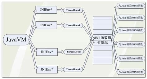 jni 详解 blog