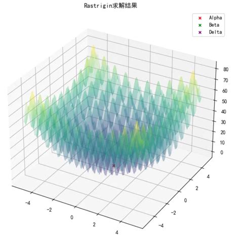 灰狼优化算法gwo：从理论到深度学习中的实践应用 知乎