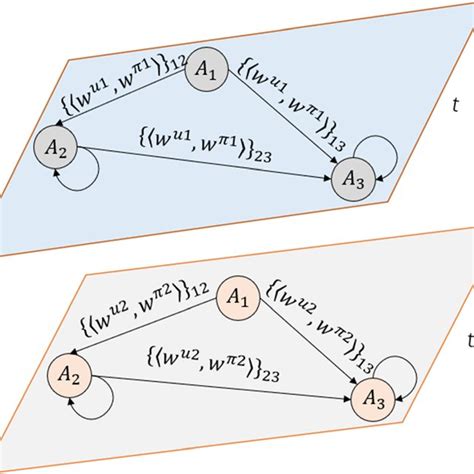 second order intuitionistic fuzzy cognitive map model download