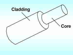 Fiber Optic Cable Core BWNFiber