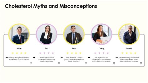 Dhea Cholesterol Ppt Template Acp Ppt Sample