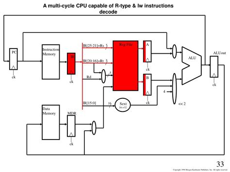 PPT The Single Cycle CPU PowerPoint Presentation Free Download ID