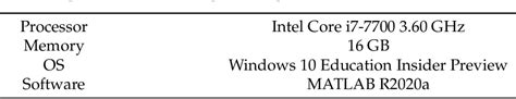 Table 6 From A Detection Method Of Operated Fake Images Using Robust Hashing Semantic Scholar