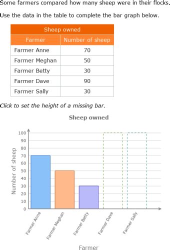 Bar Chart Categorical Data Creator Milgross