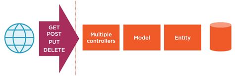 Building GraphQL APIs With ASP NET Core Hellcy S Blog