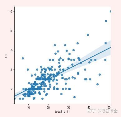 Python 数据分析中 Seaborn 双变量数据可视化如何实现 知乎