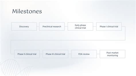 Ai와 Dna의 의료 혁신