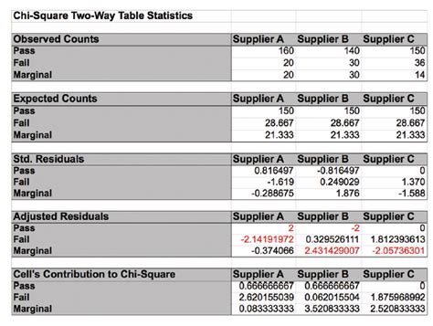 Excel Data Analysis Sigmaxl V8 Spc Software Excel Statistics