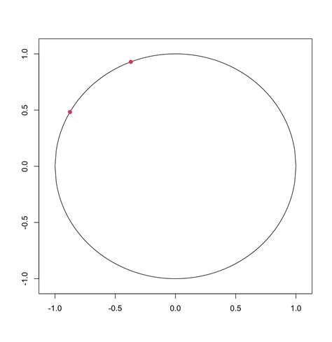 R Determining Which Points On The Perimeter Of A Circle Fall Between Two Other Points That Are