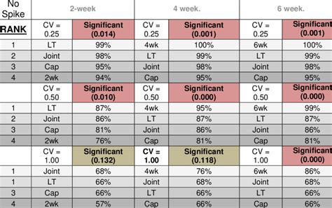 Information Buffers Vs Flat Buffer Comparison Service Level No Spike