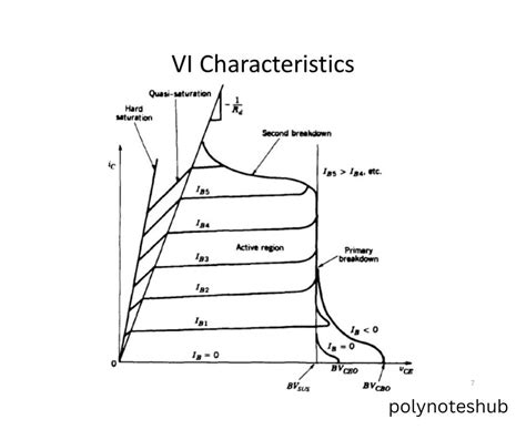 Power Semiconductor Devices Poly Notes Hub
