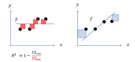 以python實作基因演算法genetic Algorithm Ga並解決工作指派問題job Assignment Problem Jap By 邱秉誠 Carrot