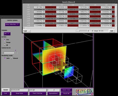 Visualization Of An Amr Data Set Using Chombovis Download Scientific Diagram
