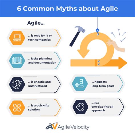 adopt an agile mindset key benefits and strategies